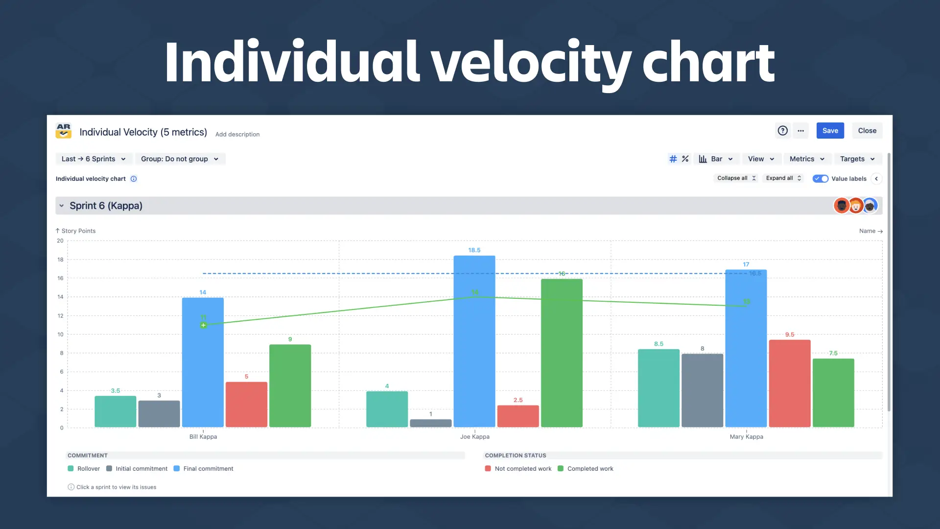 Individual velocity chart in Jira Dashboard | Interactive example